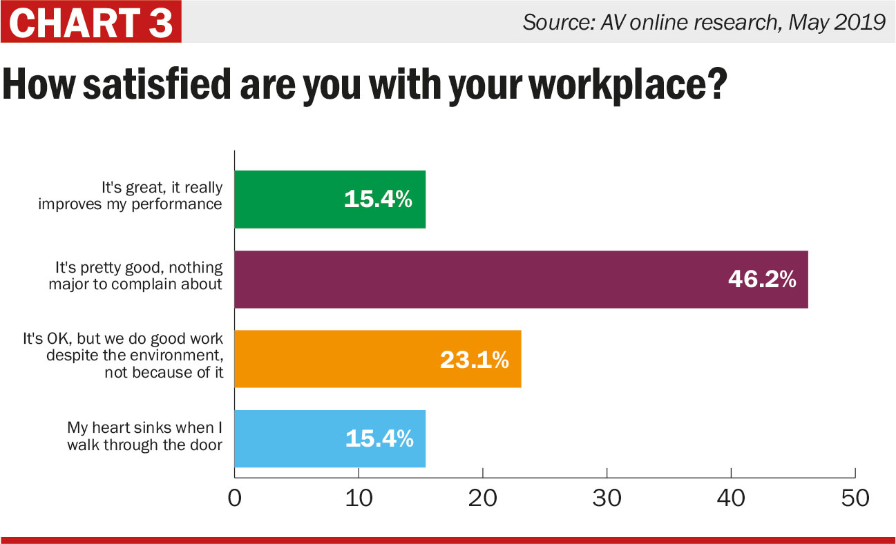 Get a work-life balance, at work