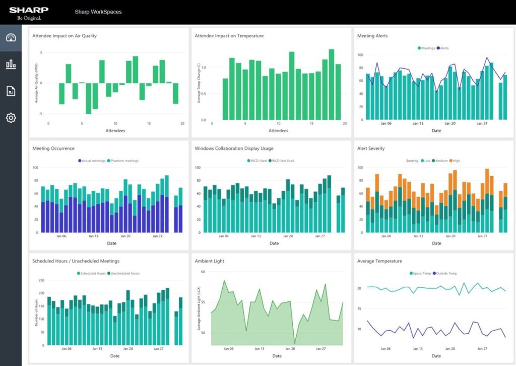 Space Analytics: implementing the mixed workspace | AV Magazine
