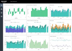 Space Analytics: implementing the mixed workspace | AV Magazine