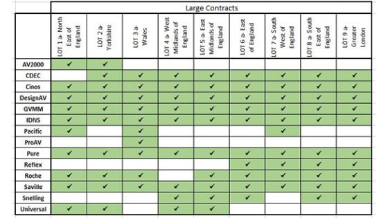 NEUPC publishes full list of framework approvals | AV Magazine