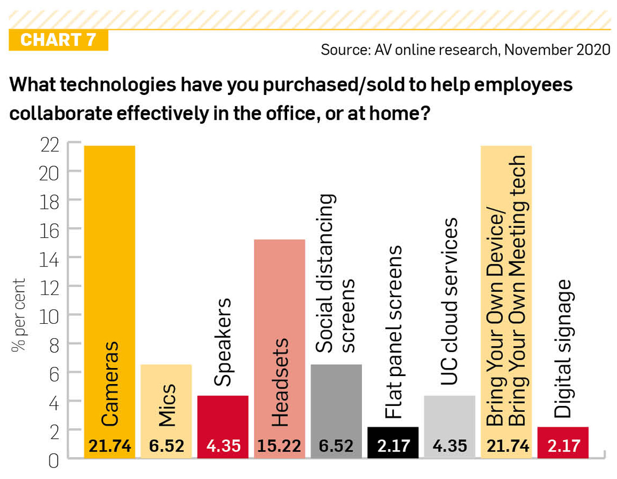 The technology revolution of our time