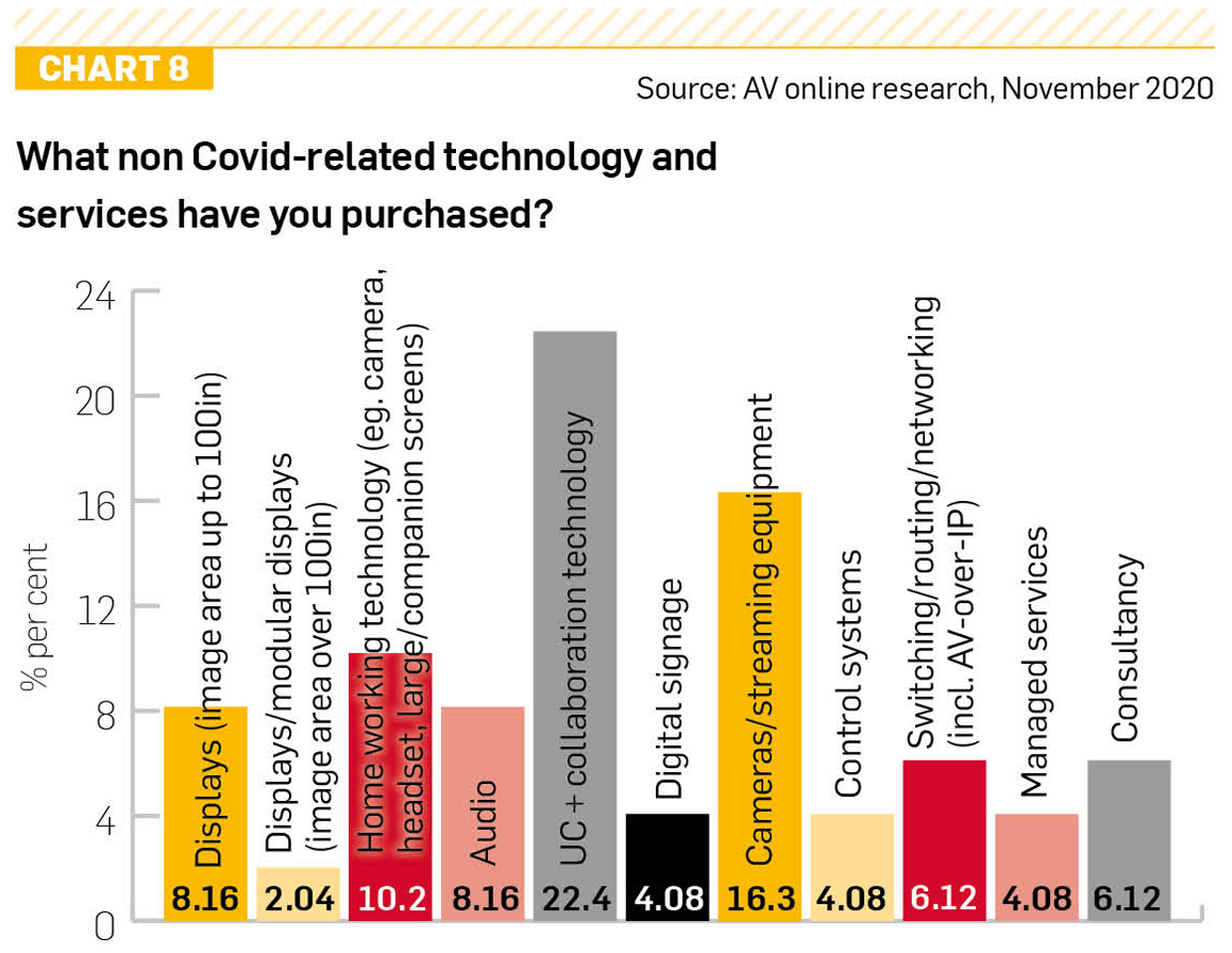 The technology revolution of our time