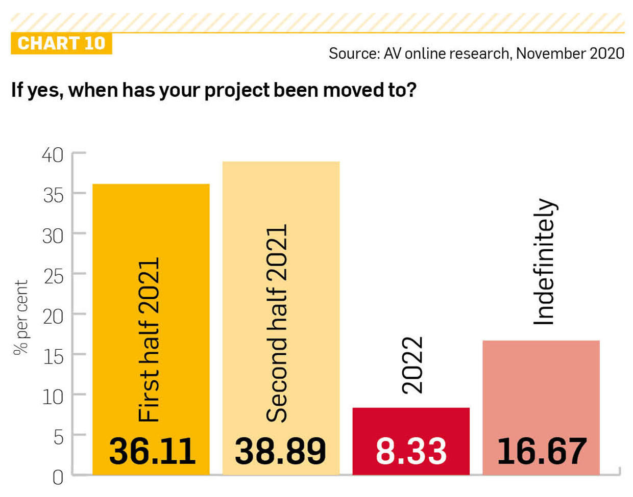 The technology revolution of our time