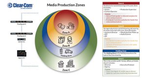 The role of wireless intercoms in Covid safety | AV Magazine