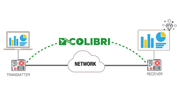 Colibri codec to preserve complex graphics in AV over IP | AV Magazine