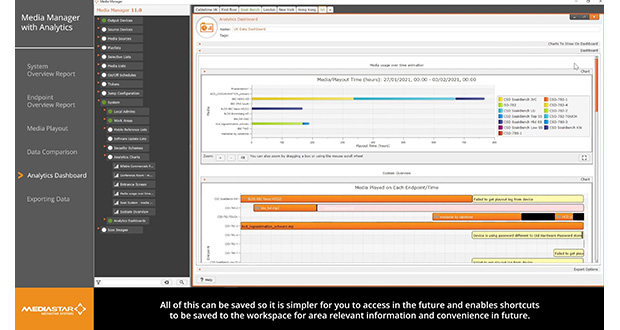 MediaStar adds analytics module to Media Manager CMS | AV Magazine