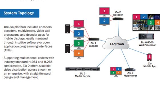 US Navy and Air Force select Zio 2 AV-over-IP solution | AV Magazine