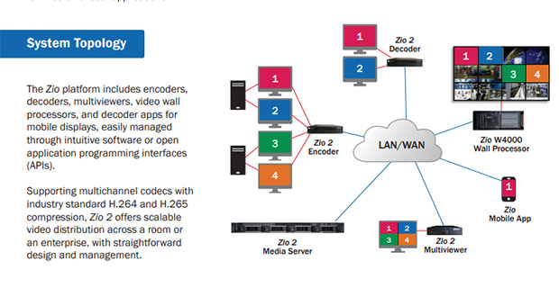 US Navy and Air Force select Zio 2 AV-over-IP solution | AV Magazine