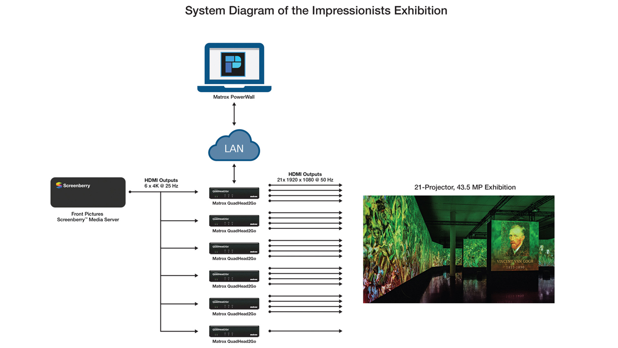 Matrox QuadHead2Go leaves lasting impression | AV Magazine
