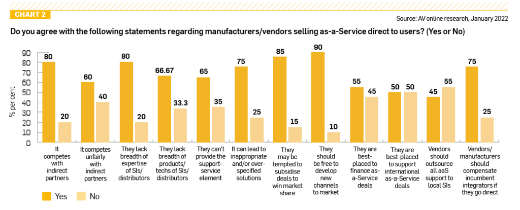 Reimagining technology ownership