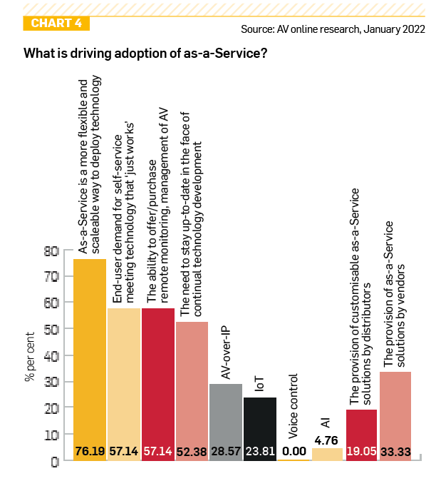 Reimagining technology ownership