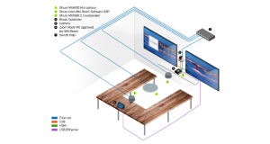 Shure mic and audio software certified for Zoom Rooms | AV Magazine