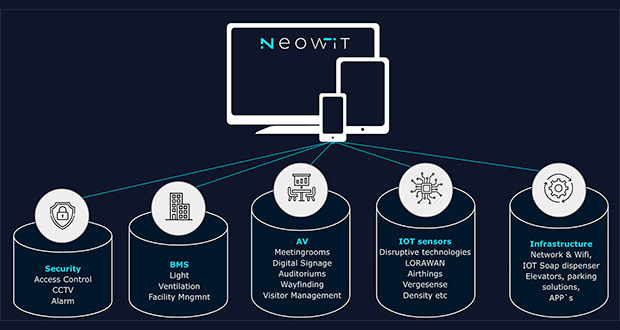 Ex Cisco, Crestron and Pexip team get platform traction | AV Magazine