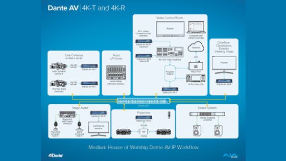 AJA: Top-quality video for everyone