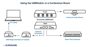 Clever USB hubs solve a host of conference room problems | AV Magazine