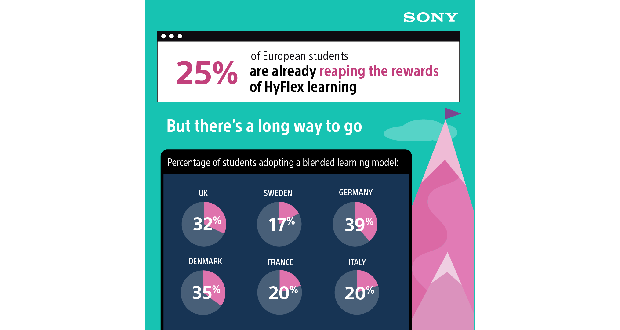 HyFlex learning faces ‘chasm’ between demand and supply | AV Magazine