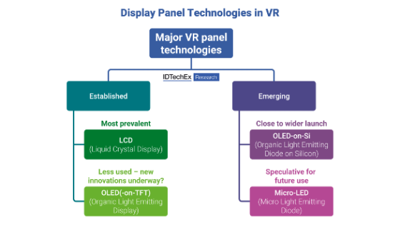Market for AR, VR and MR displays to hit $4.6bn by 2034 | AV Magazine
