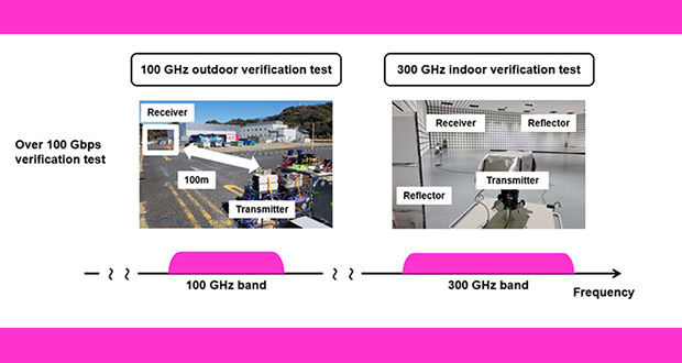 Japanese 6G prototype 'can stream five HD movies a second' | AV Magazine