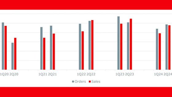 Barco shows signs of recovery after channel destocking | AV Magazine