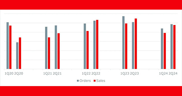 Barco shows signs of recovery after channel destocking | AV Magazine