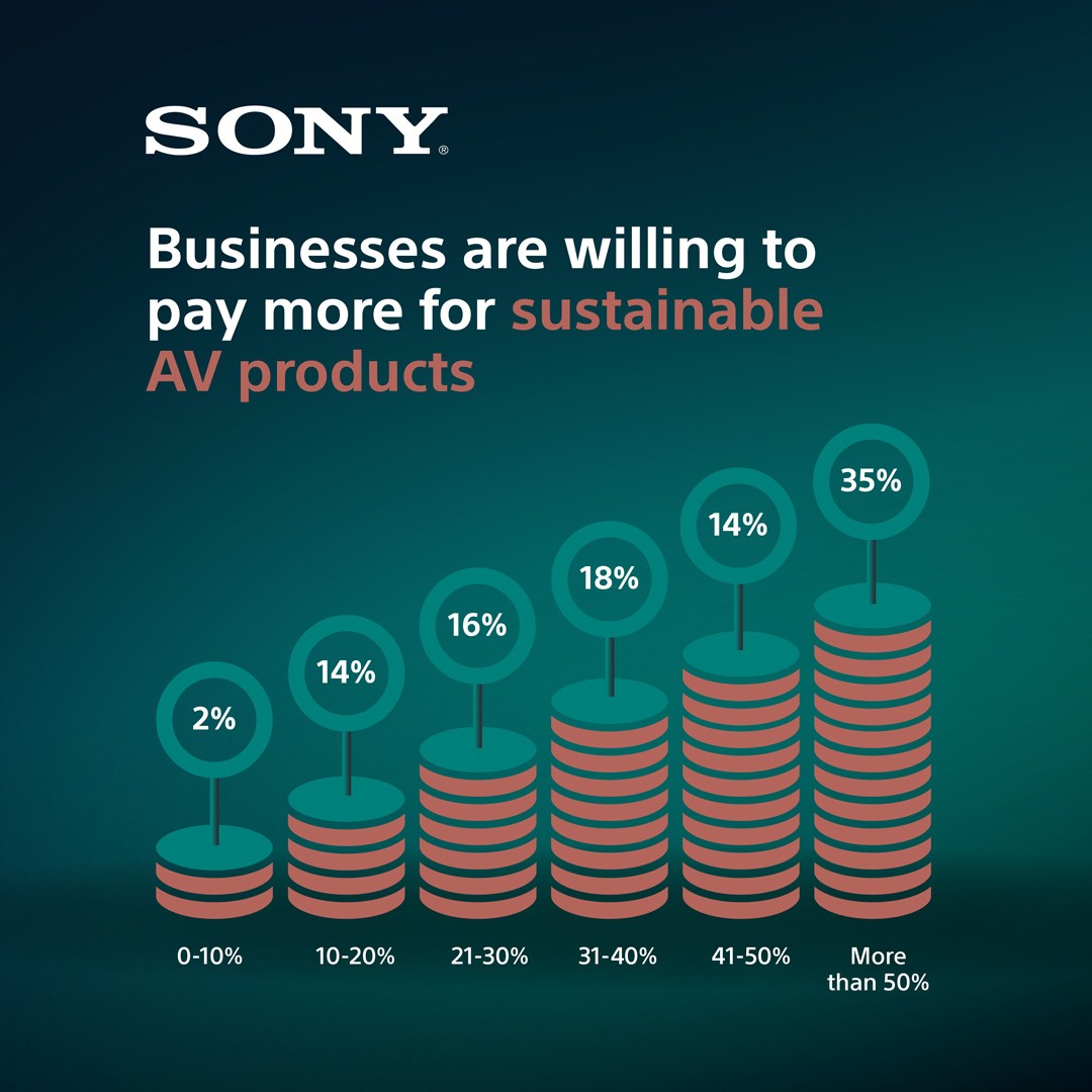 Sony research 'shows businesses will pay for sustainable AV' | AV Magazine