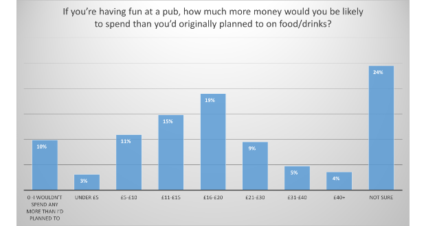 'Visually interesting' pubs are more appealing to customers | AV Magazine