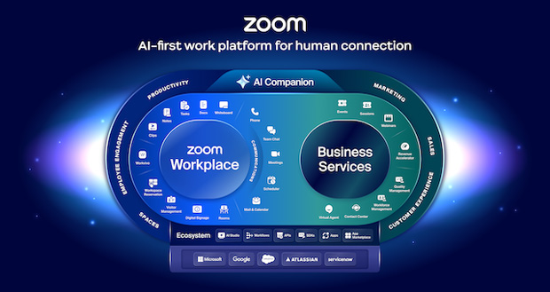 Zoom drops video from name as it focuses on AI at work | AV Magazine