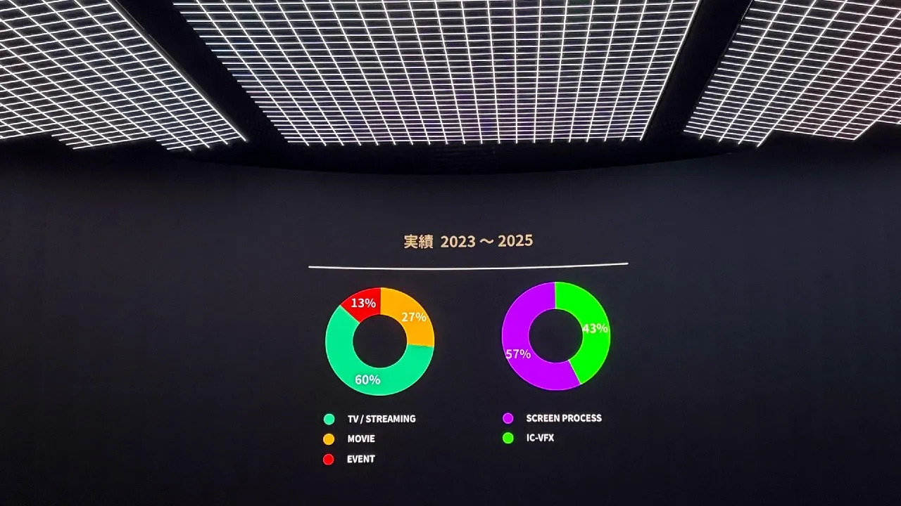 Japan's largest LED-based VP studio is supplied by AOTO | AV Magazine