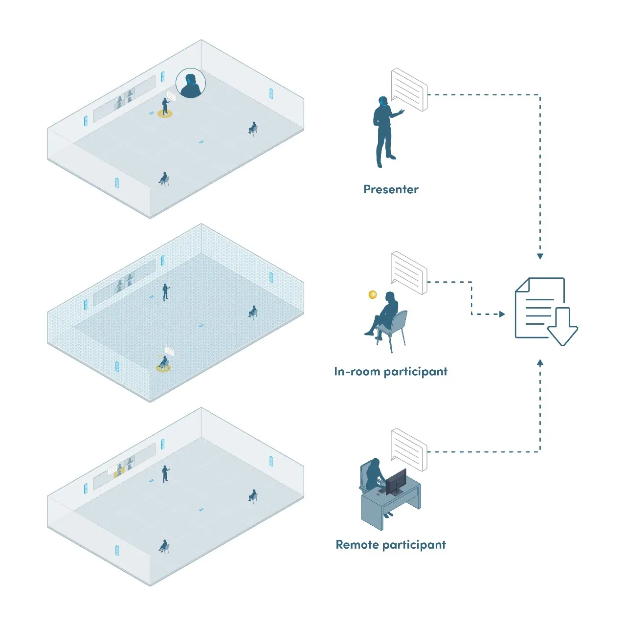 Nureva wins new patent for Microphone Mist technology | AV Magazine