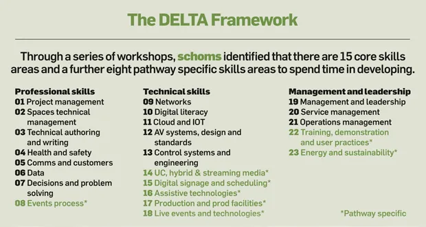 schoms - It's all about the core skills, and then some | AV Magazine
